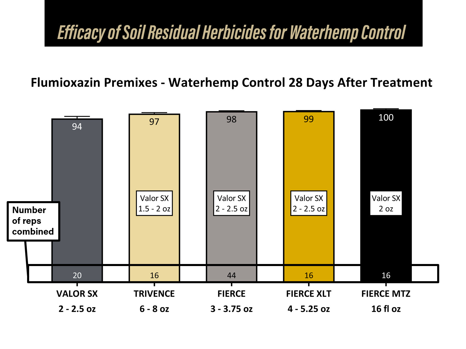 Which Residual Herbicide Should I Use for Waterhemp Control in Soybeans ...