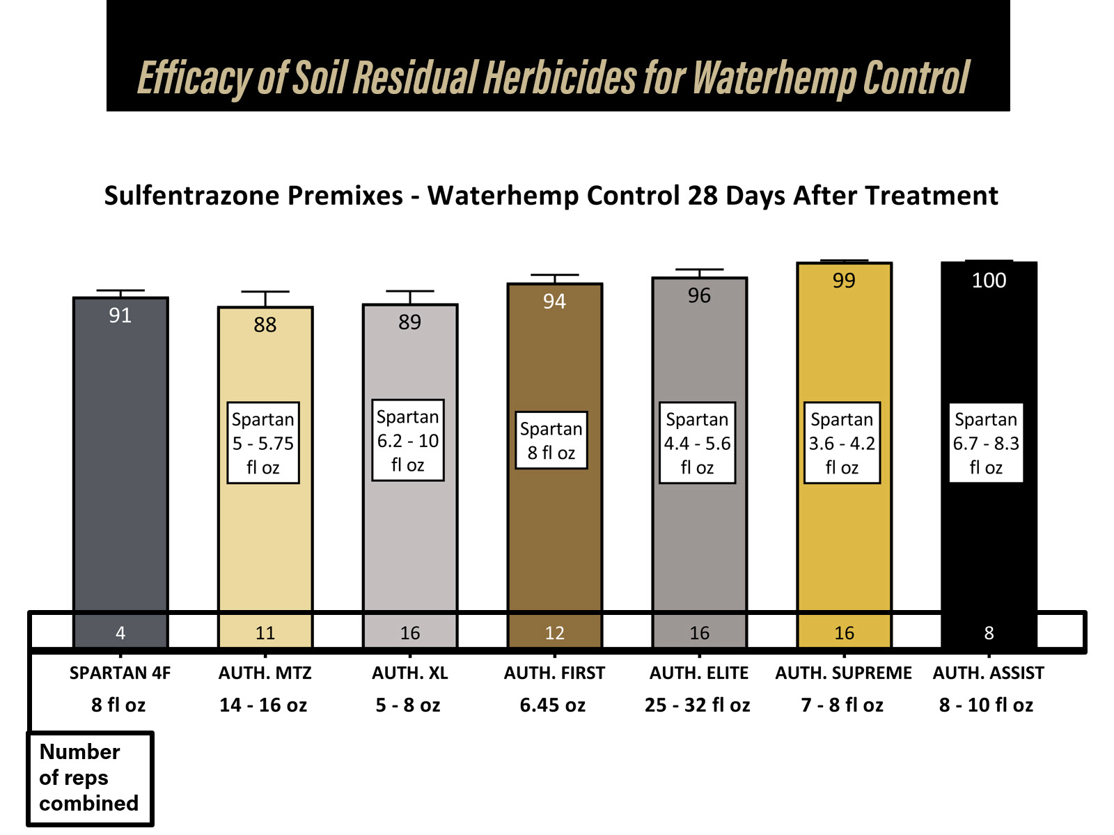 Which Residual Herbicide Should I Use for Waterhemp Control in Soybeans ...