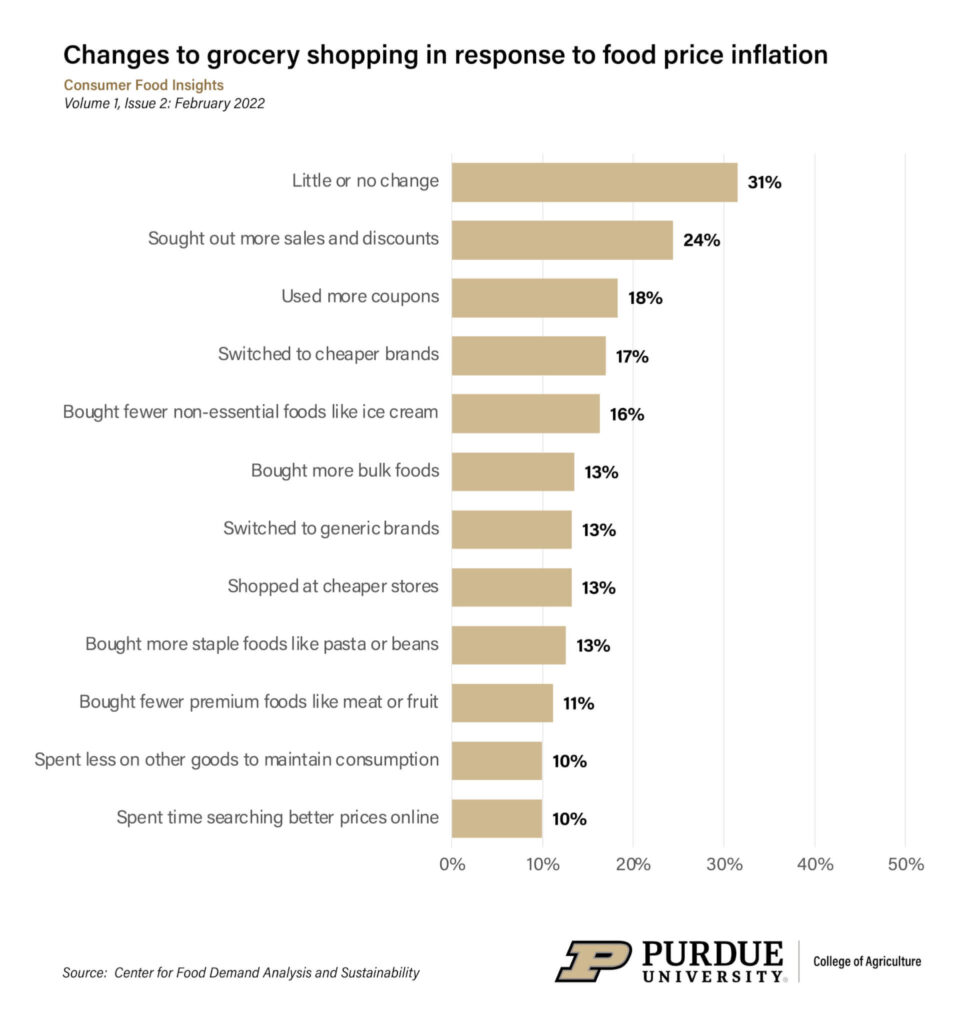 Consumer Food Insights Report details consumer reaction to inflation ...