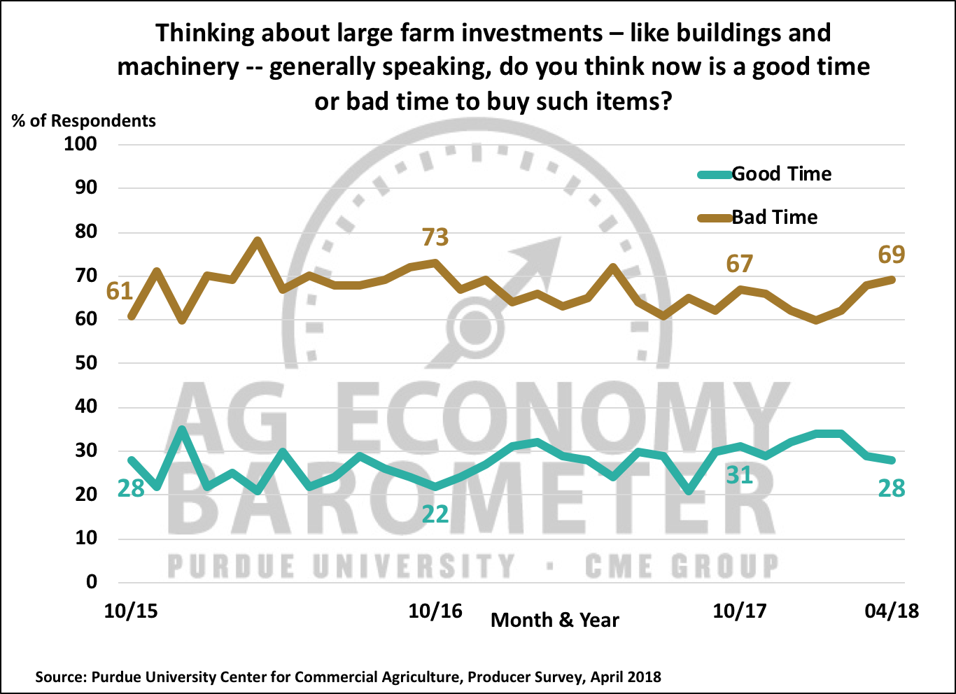 What Is Barometer Of Economy at Teresa Richards blog