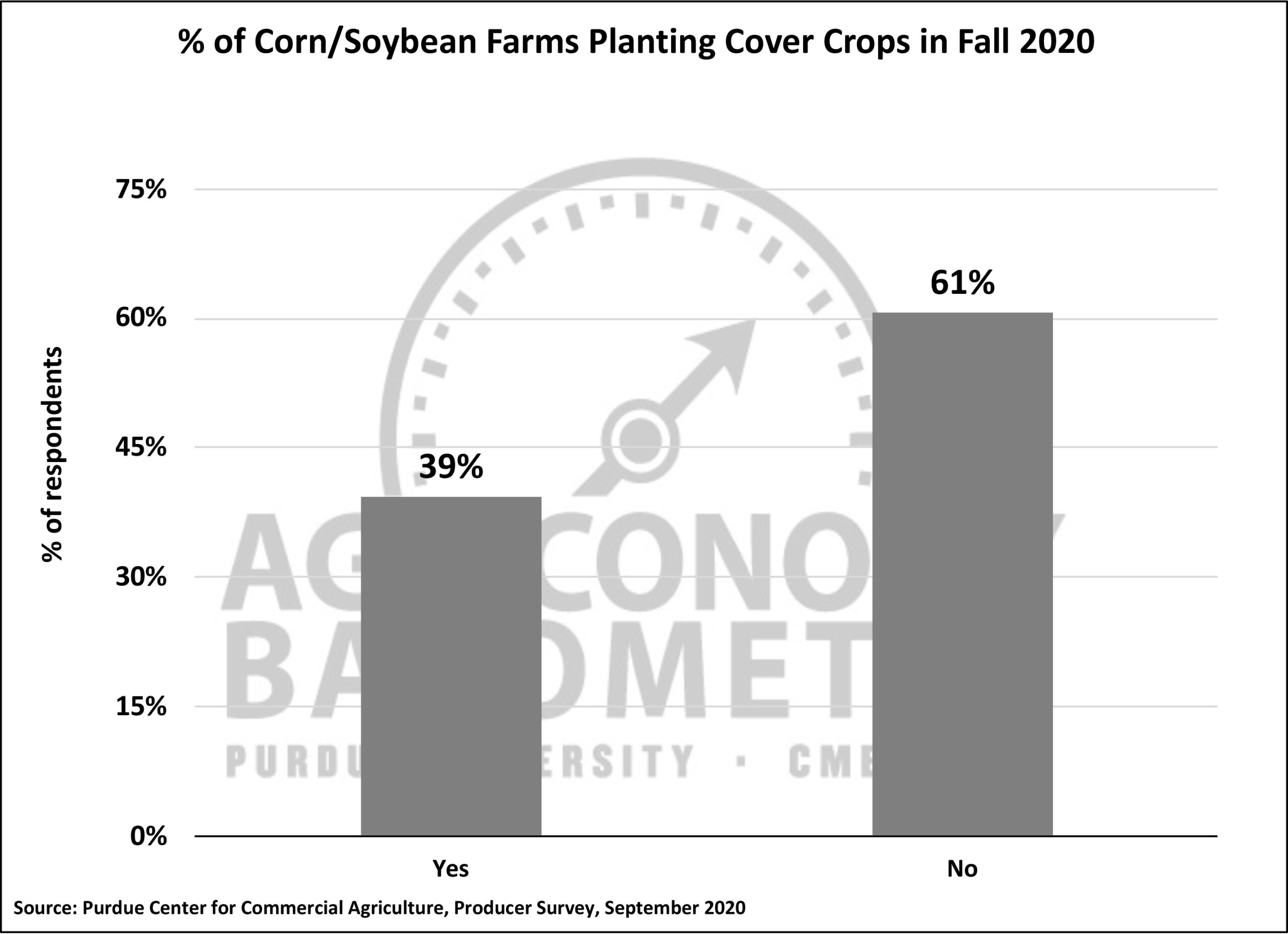 Charts Ag Economy BarometerPurdue University Ag Economy Barometer