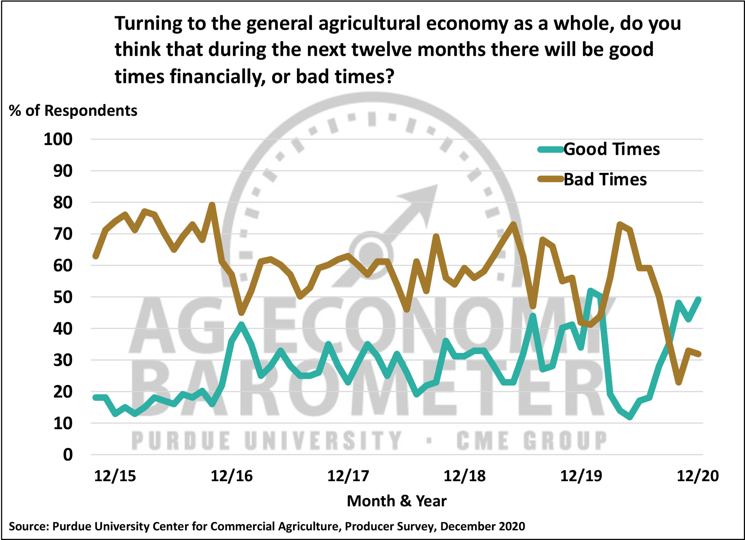 What Is Barometer Of Economy at Teresa Richards blog
