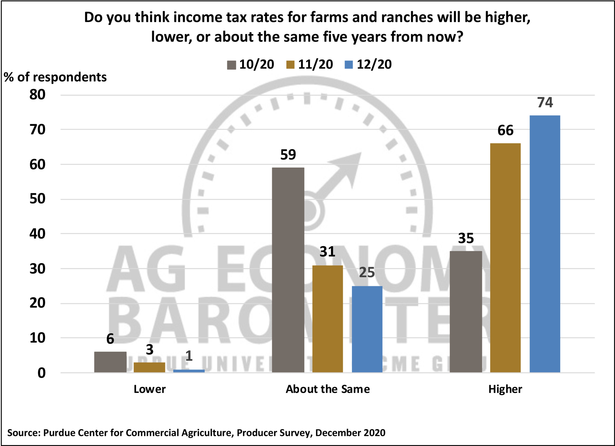 What Is Barometer Of Economy at Teresa Richards blog