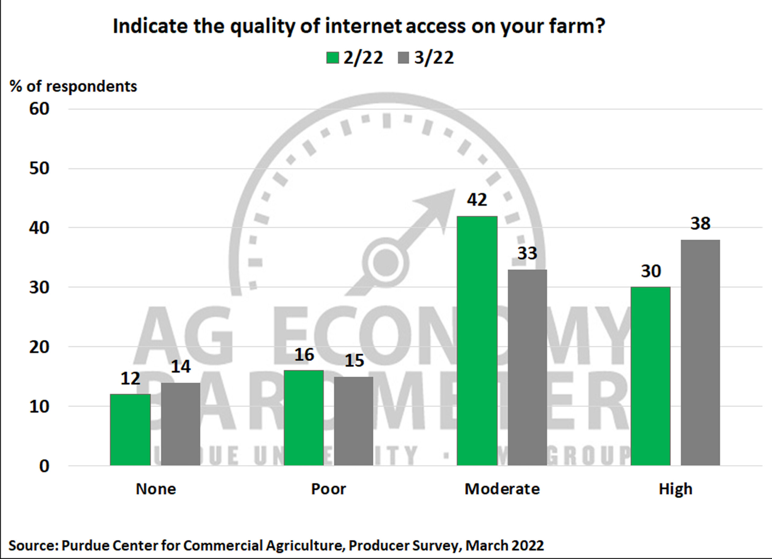 Charts Ag Economy Barometer