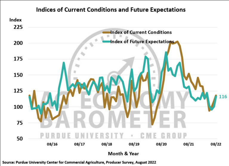 Ag Economy Barometer: May 2022 - Purdue University/CME Group