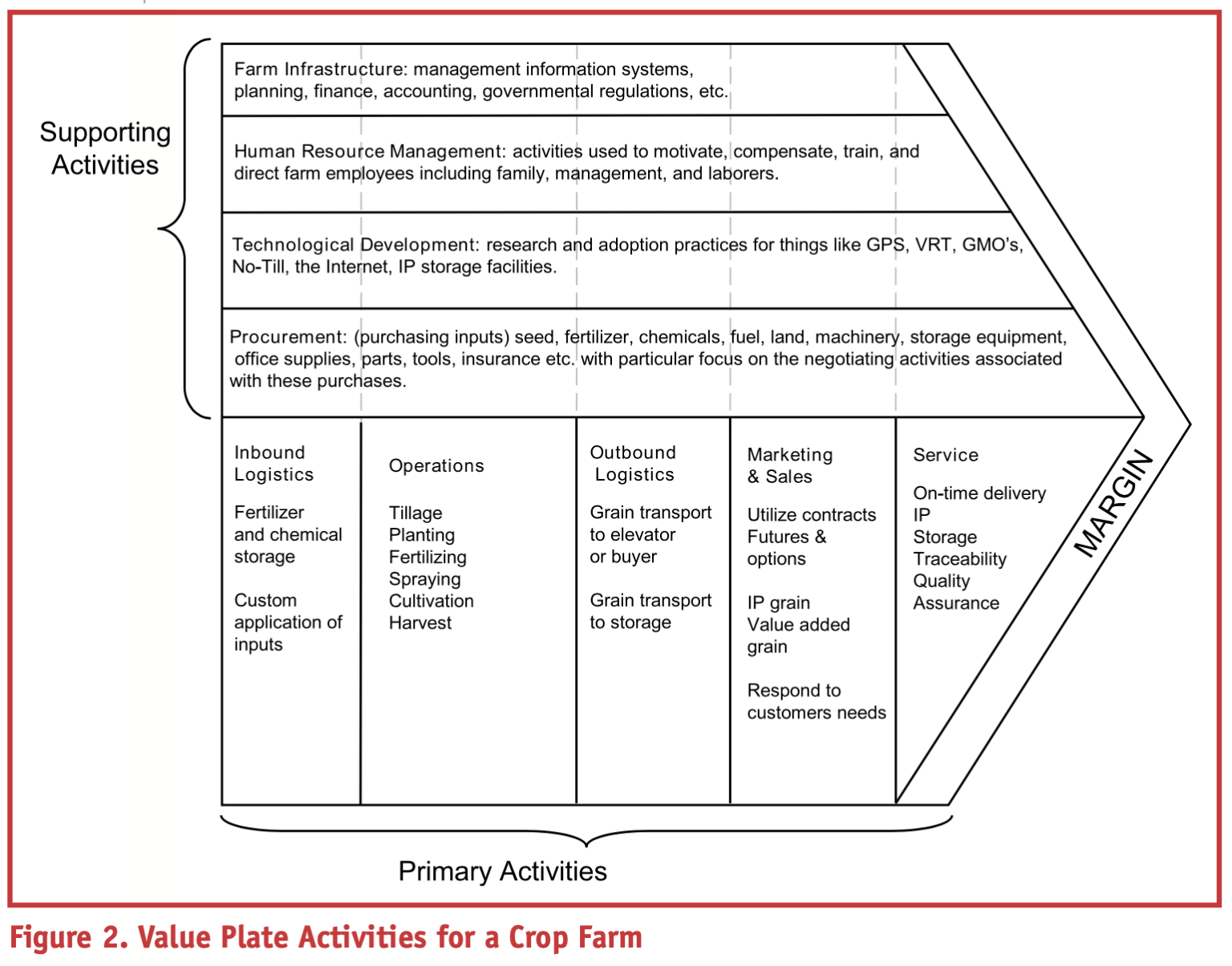 The Internal Analysis of Your Farm Business: What is Your Farm's ...