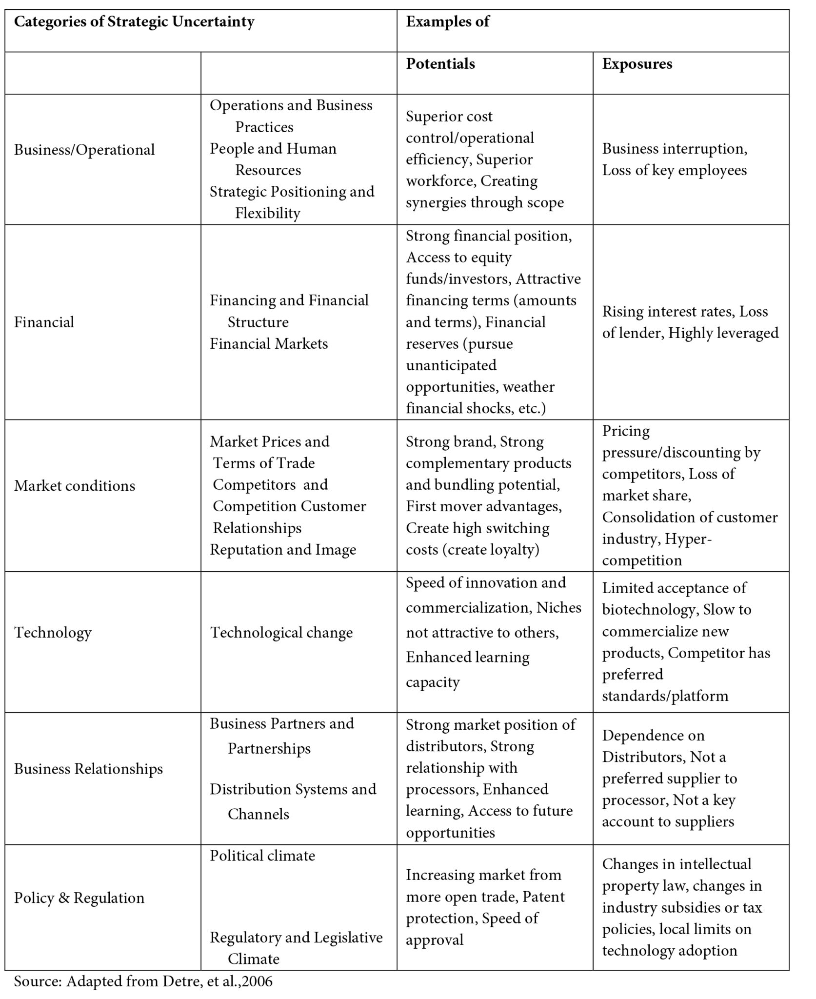 Strategies for Success in Turbulent Times: Ten Strategic Initiatives ...