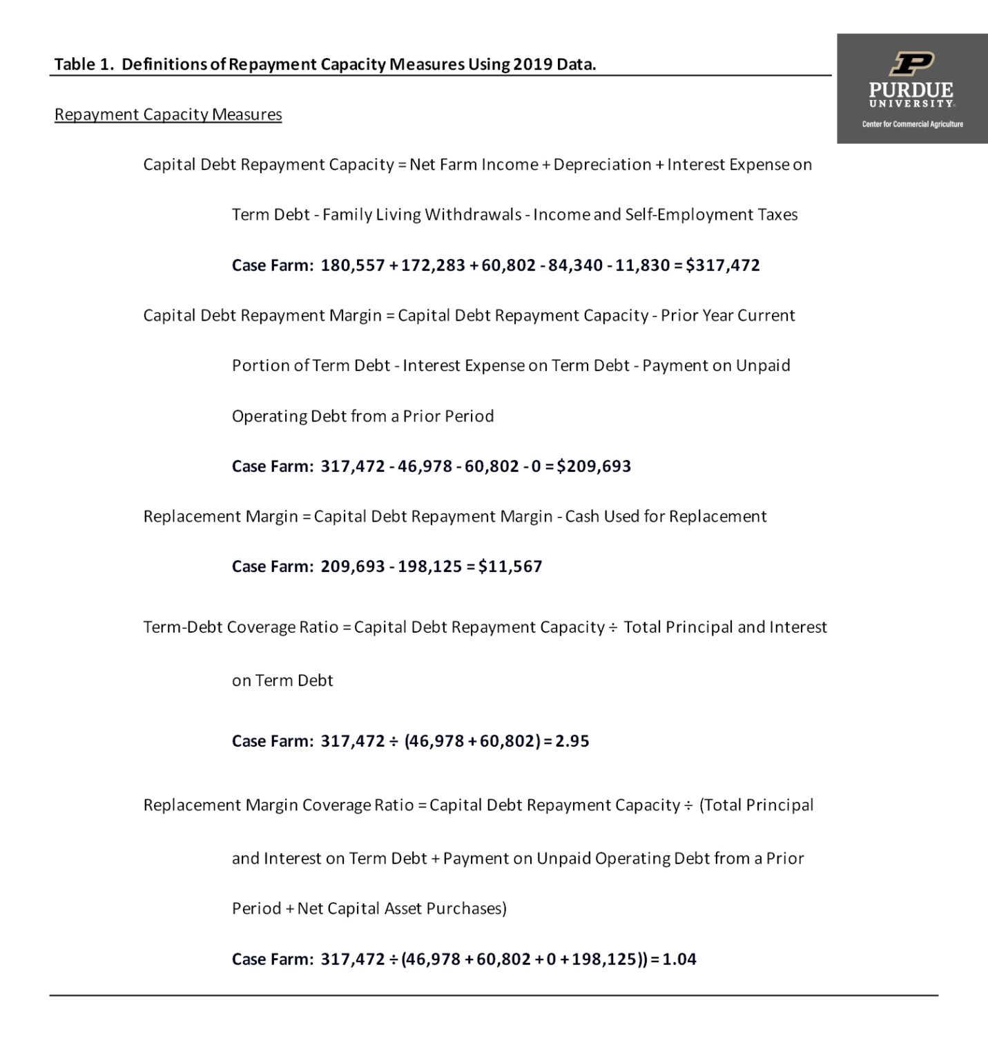 Benchmarking Repayment Capacity Measures - Center for Commercial ...