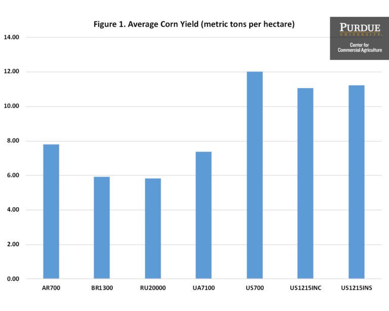 International Benchmarks for Corn Production (2019) - Center for ...