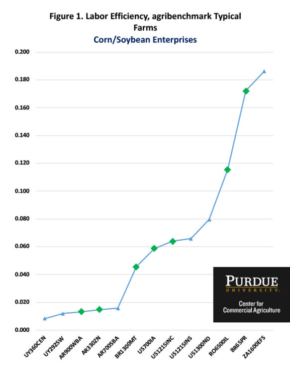 International Differences in Labor Efficiency and Productivity - Center ...