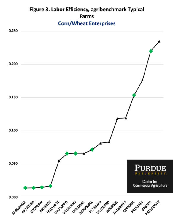 International Differences in Labor Efficiency and Productivity - Center ...