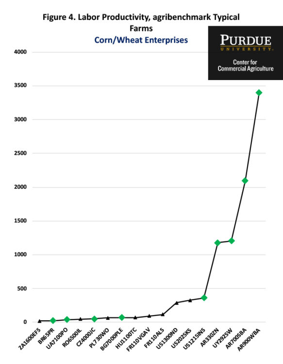 International Differences in Labor Efficiency and Productivity - Center ...