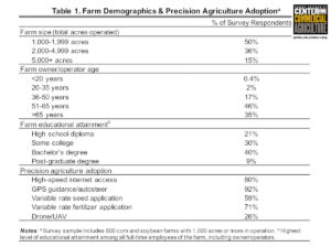 Farm Data Usage in Commercial Agriculture - Center for Commercial ...