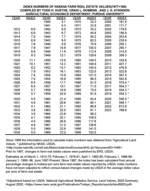 The Index of Indiana Farm Real Estate - Center for Commercial Agriculture