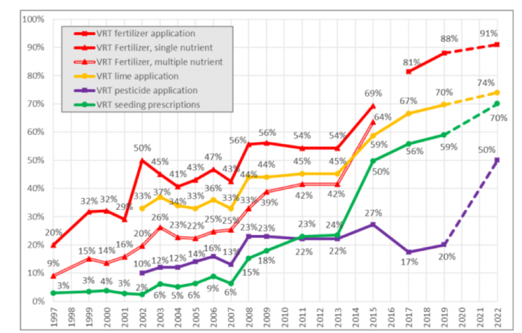 Value of Data/Info & the Payoff of Precision Farming - Purdue University