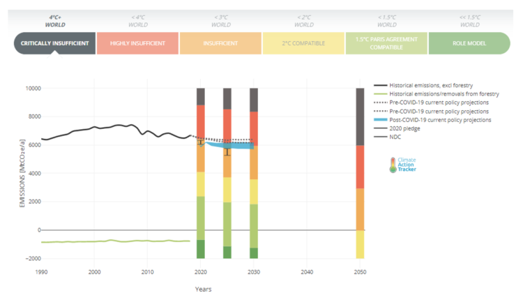 U.S. Climate Policy Revisited: Macroeconomic and Distributional Impacts ...