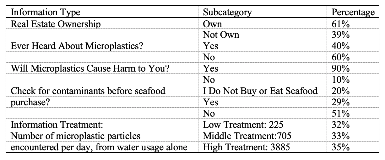 Is the public willing to pay to curb microplastic pollution? - Purdue ...