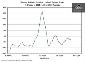 Pork Belly Price Strength Leads the Way Among Pork Cuts - Center for ...