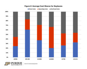International Benchmarks for Soybean Production (2024) - Center for ...
