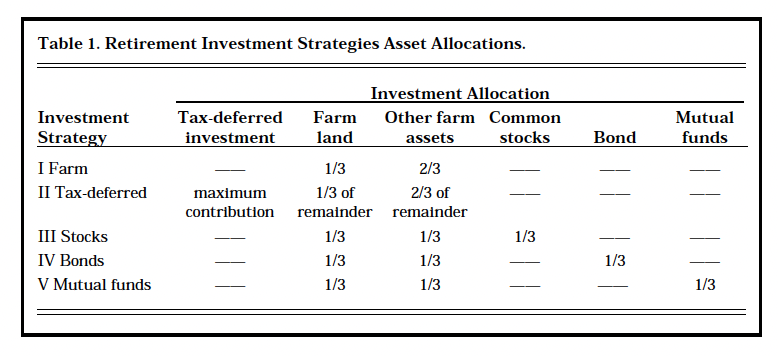 Alternative Retirement Investments for Farmers