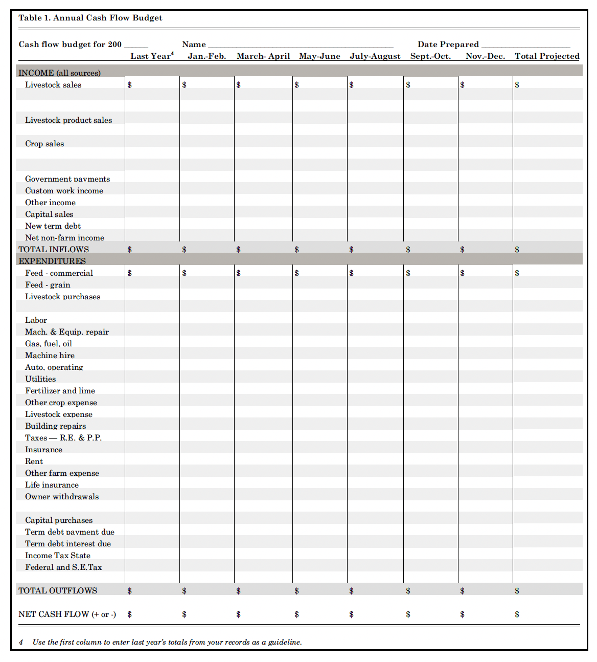 Can I Repay? Managing Farm Debt Repayment Capacity