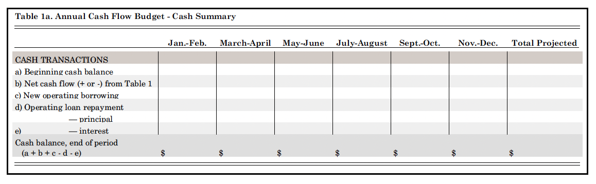 Can I Repay? Managing Farm Debt Repayment Capacity