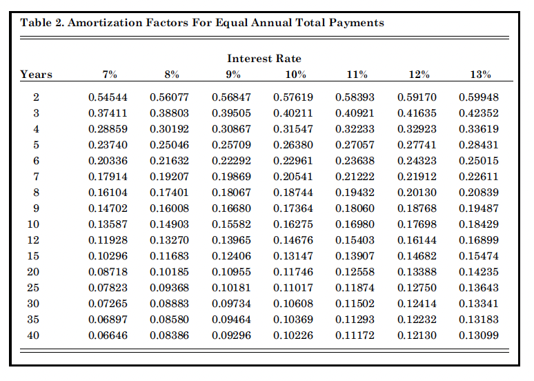 Can I Repay? Managing Farm Debt Repayment Capacity