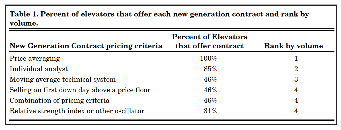 The Use of New Generation Grain Marketing Contracts
