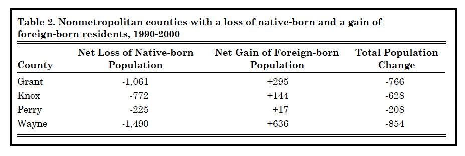Immigrants in Indiana: Where They Live, Who They Are, and What They Do