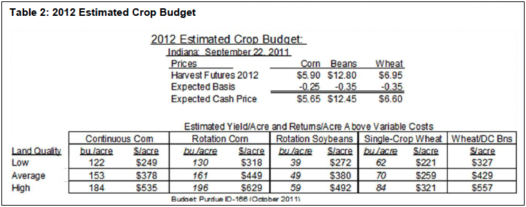 What to Plant in 2012?—More Corn!