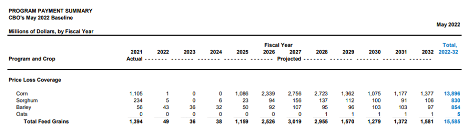 How does the farm bill get made? Purdue Ag Econ Report