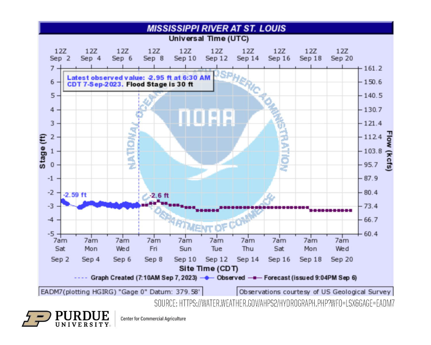 Déjà vu: Low Mississippi River Levels and Rising Barge Rates May Affect ...