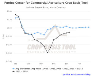 Corn & Soybean Basis Continue to Strengthen - Center for Commercial ...