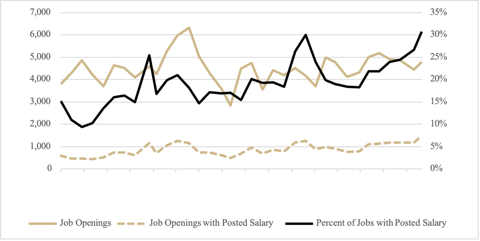 Trends and Changes in Agricultural Job Opening Salaries - Center for ...