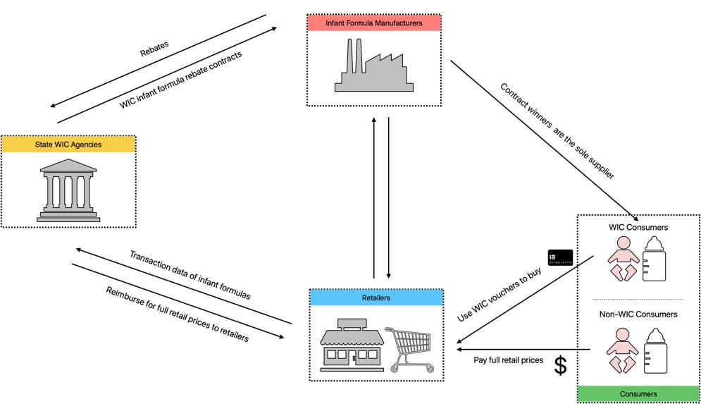 Do High Rebates Guarantee High-Cost Savings? - Center for Commercial ...