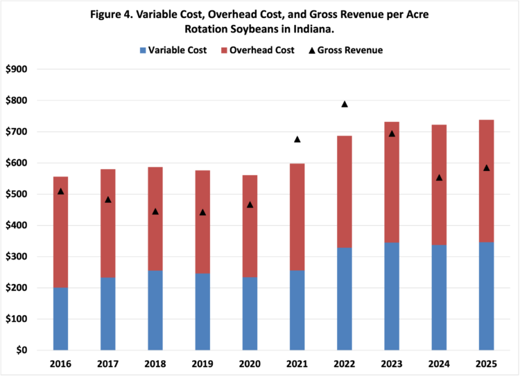 2025 Purdue Crop Cost and Return Guide - Center for Commercial Agriculture