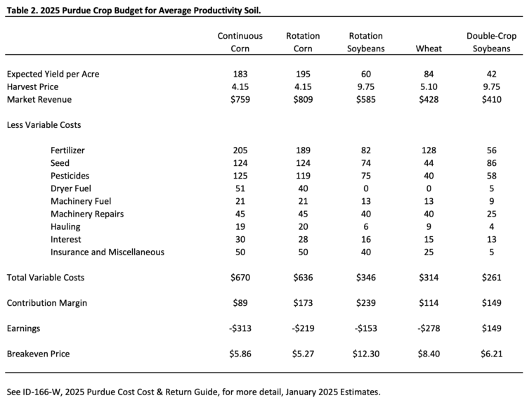 2025 Purdue Crop Cost and Return Guide - Center for Commercial Agriculture