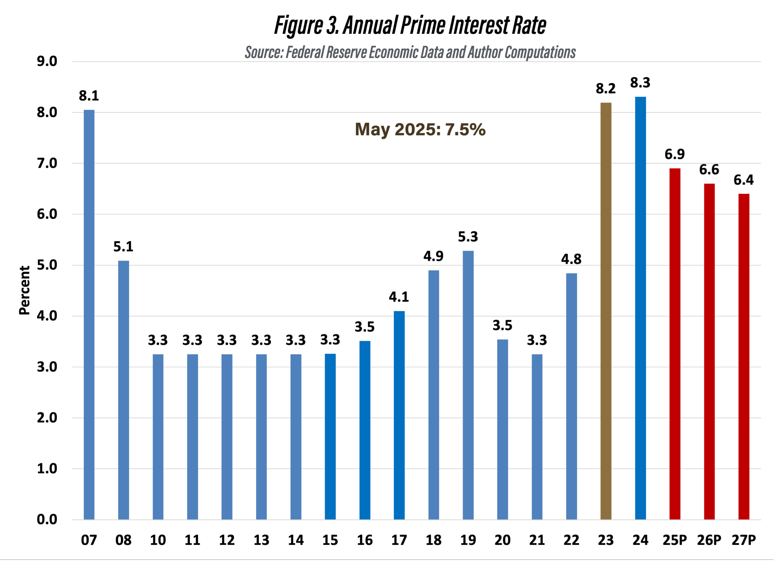 Impact of Leverage on Rates of Return - Center for Commercial Agriculture