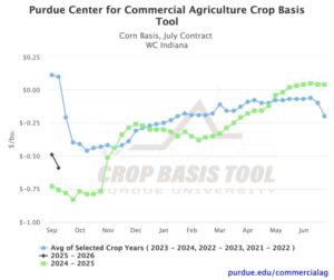 Crop Basis Review 2024–2025 and Early Indicators for 2025–2026 - Center ...