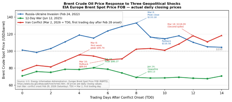 The Iran Conflict, Energy Prices, and U.S. Farm Profitability: A ...