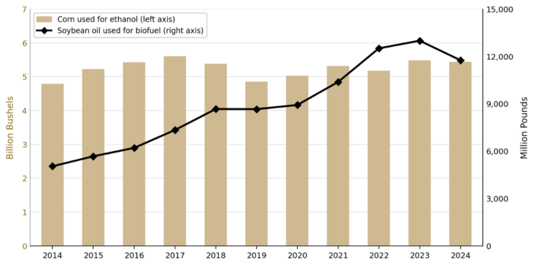 Commodity Prices at the Crossroads: Trade Policy, the Iran Conflict ...