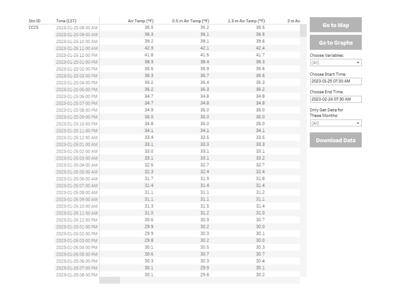 Data Hub Instructions – Indiana State Climate Office