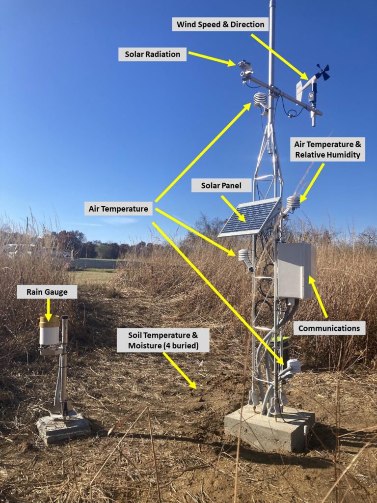 About – Indiana State Climate Office