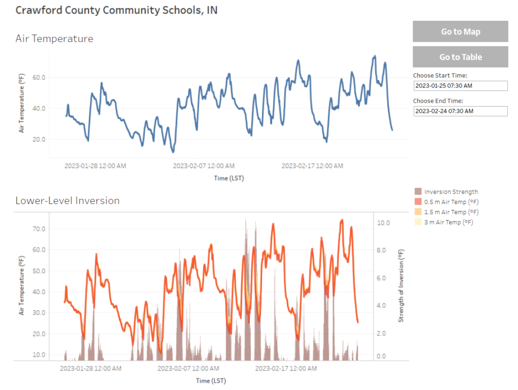 Data Hub Instructions – Indiana State Climate Office