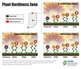 Indiana’s Past & Future Climate: A Report from the Indiana Climate Change Impacts Assessment ...