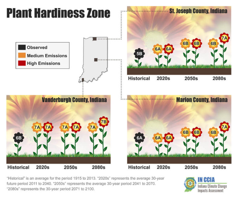Indiana’s Past & Future Climate: A Report from the Indiana Climate Change Impacts Assessment ...