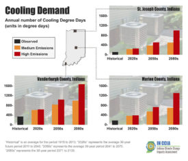 Indiana’s Past & Future Climate: A Report from the Indiana Climate Change Impacts Assessment ...