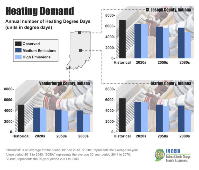 Indiana’s Past & Future Climate: A Report from the Indiana Climate Change Impacts Assessment ...