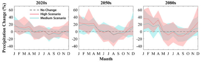 Indiana’s Past & Future Climate: A Report from the Indiana Climate Change Impacts Assessment ...