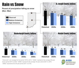 Indiana’s Past & Future Climate: A Report from the Indiana Climate ...